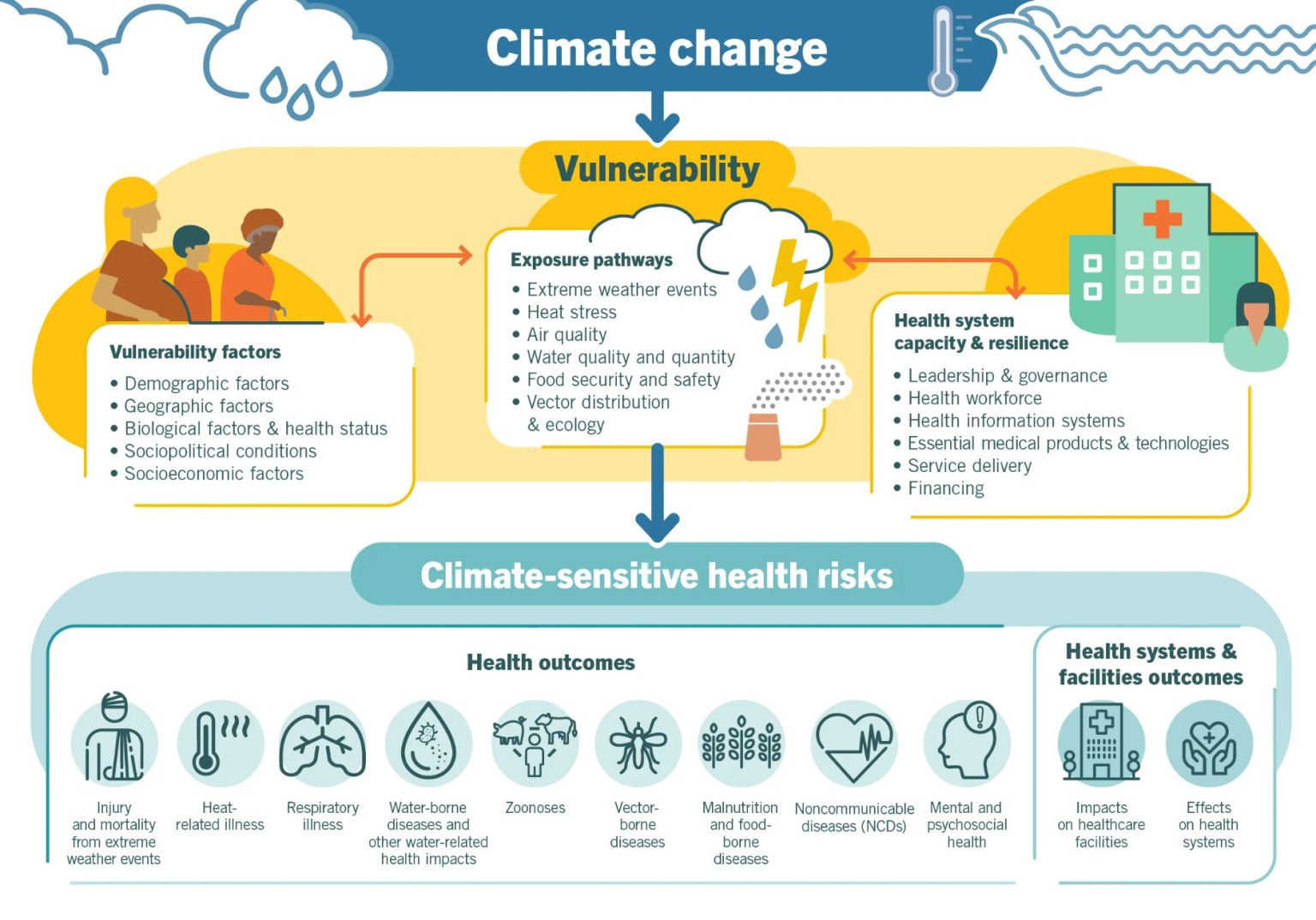 Earth Day 2022: Climate change is a health equity issue | Truveta Earth Day 2022: Climate change is a health equity issue | Truveta